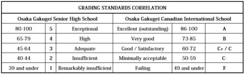 BC Assessment & Curriculum Policies - OGCIS | Osaka Gakugei Canadian ...